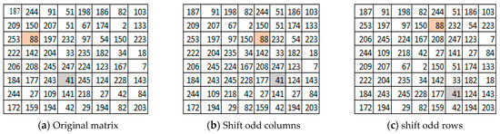A Novel Image Encryption Scheme Using Chaotic Maps and Fuzzy Numbers for Secure Transmission of ...