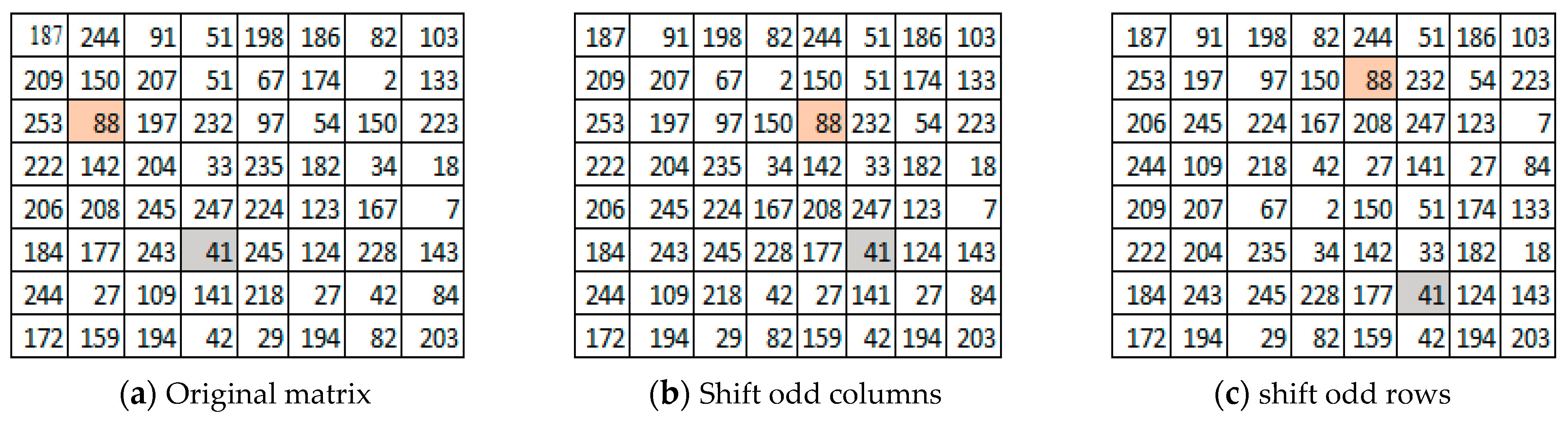 A Novel Image Encryption Scheme Using Chaotic Maps and Fuzzy Numbers for Secure Transmission of ...