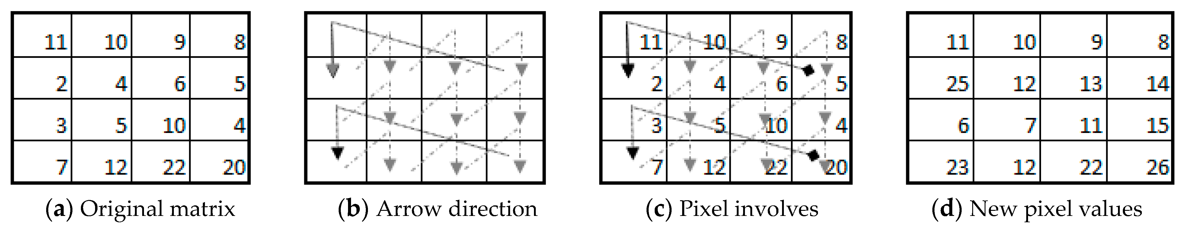 A Novel Image Encryption Scheme Using Chaotic Maps and Fuzzy Numbers ...