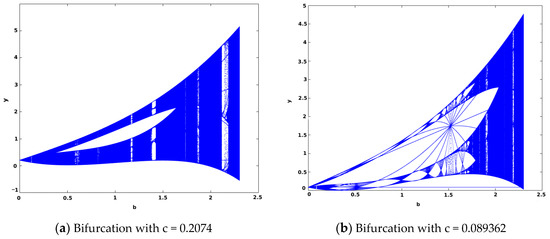 A Novel Image Encryption Scheme Using Chaotic Maps and Fuzzy Numbers for Secure Transmission of ...