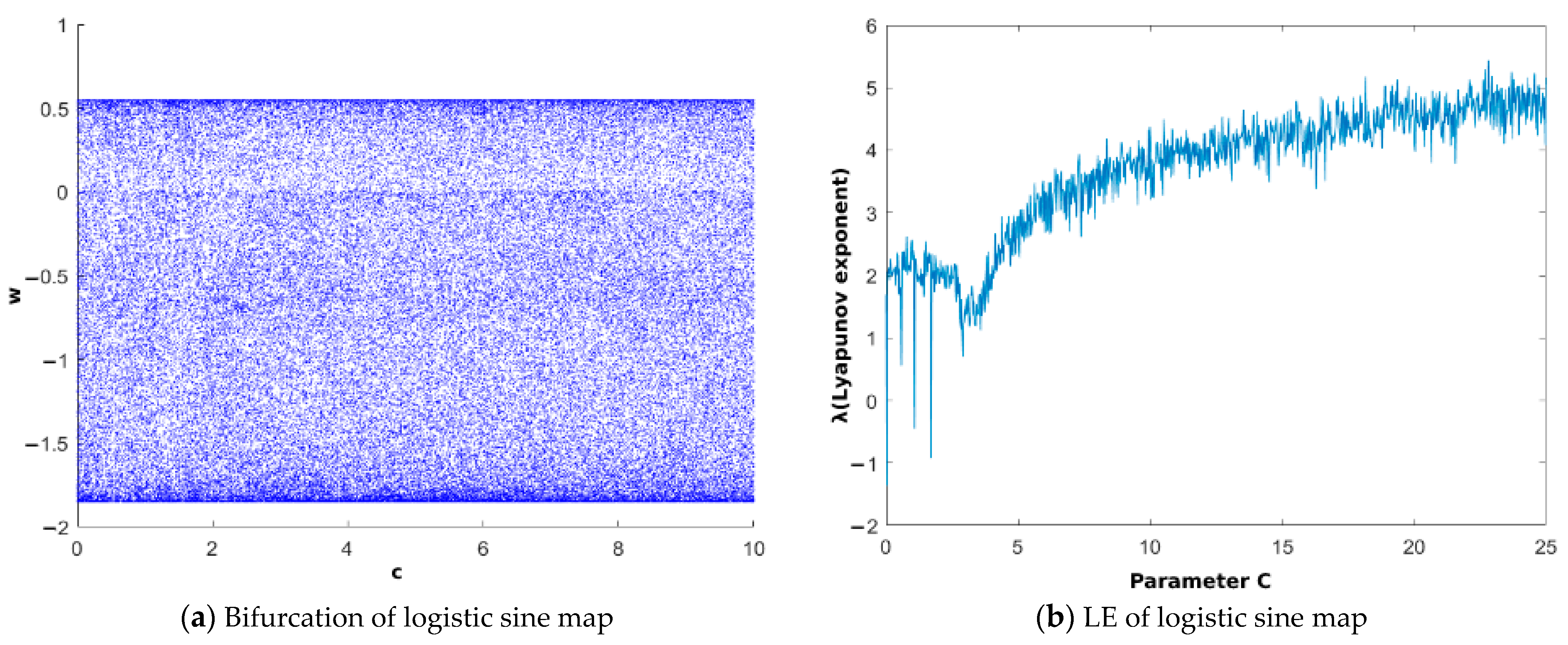 A Novel Image Encryption Scheme Using Chaotic Maps and Fuzzy Numbers ...