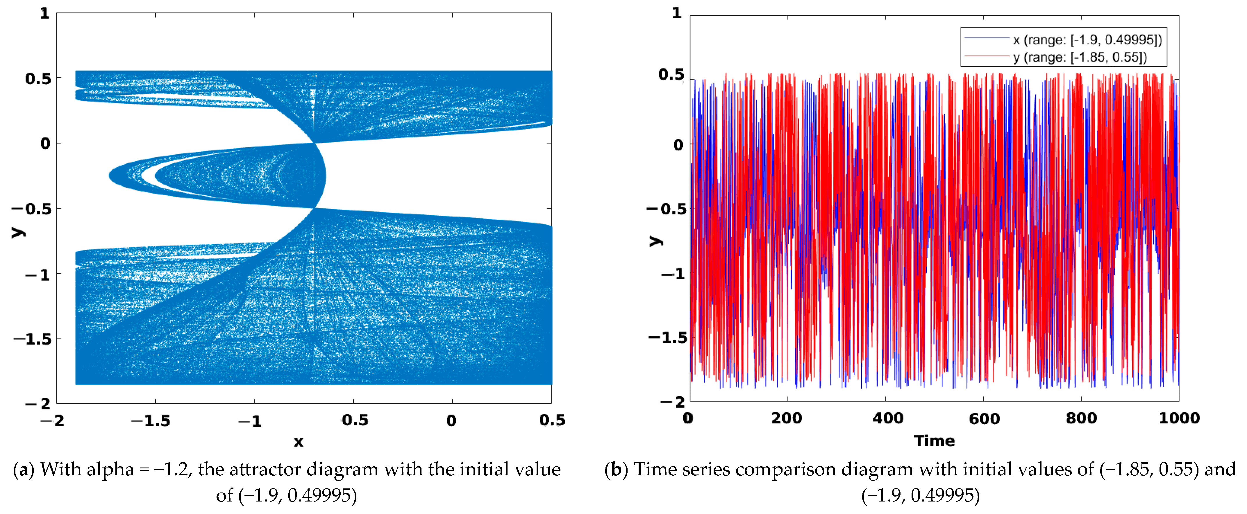 A Novel Image Encryption Scheme Using Chaotic Maps and Fuzzy Numbers for Secure Transmission of ...