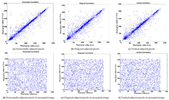 A Novel Image Encryption Scheme Using Chaotic Maps and Fuzzy Numbers ...