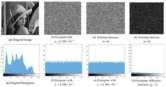 A Novel Image Encryption Scheme Using Chaotic Maps and Fuzzy Numbers for Secure Transmission of ...