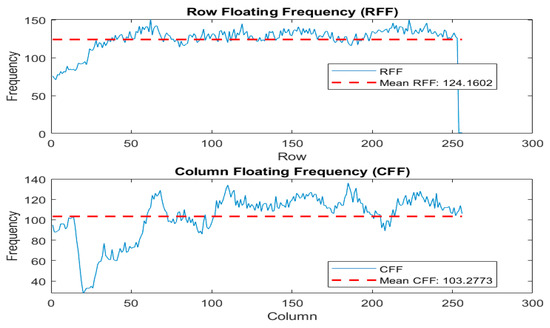 A Novel Image Encryption Scheme Using Chaotic Maps and Fuzzy Numbers for Secure Transmission of ...