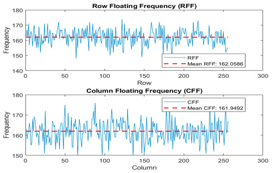 A Novel Image Encryption Scheme Using Chaotic Maps and Fuzzy Numbers for Secure Transmission of ...