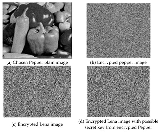 A Novel Image Encryption Scheme Using Chaotic Maps and Fuzzy Numbers ...
