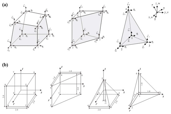 Applied Sciences | Free Full-Text | A Solution Procedure to Improve 3D Solid Finite Element ...