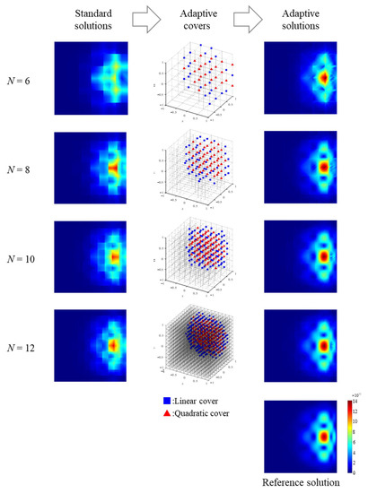 Applied Sciences | Free Full-Text | A Solution Procedure to Improve 3D Solid Finite Element ...