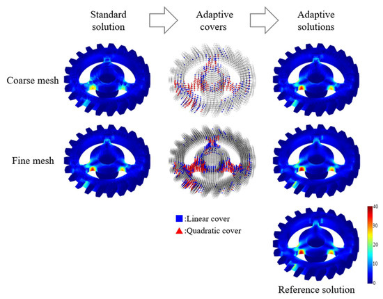 Applied Sciences | Free Full-Text | A Solution Procedure to Improve 3D Solid Finite Element ...