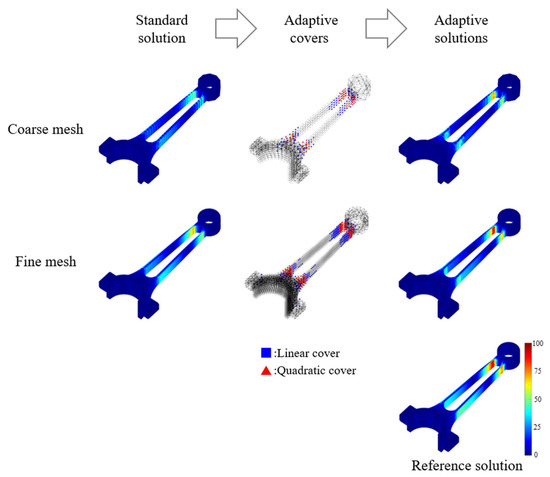 Applied Sciences | Free Full-Text | A Solution Procedure to Improve 3D ...