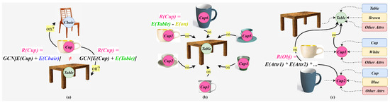 EDET: Entity Descriptor Encoder of Transformer for Multi-Modal Knowledge Graph in Scene Parsing
