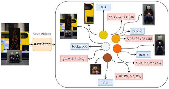 Applied Sciences | Free Full-Text | EDET: Entity Descriptor Encoder of ...