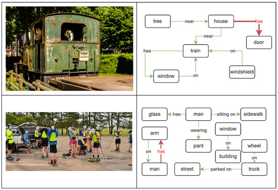 EDET: Entity Descriptor Encoder of Transformer for Multi-Modal Knowledge Graph in Scene Parsing