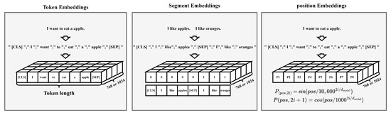 “Standard Text” Relational Classification Model Based on Concatenated ...