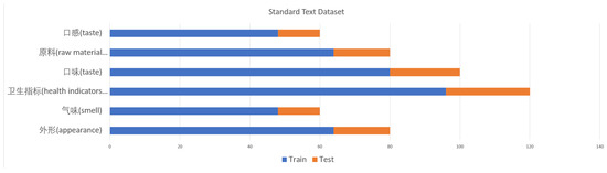 “Standard Text” Relational Classification Model Based on Concatenated Word Vector Attention and ...