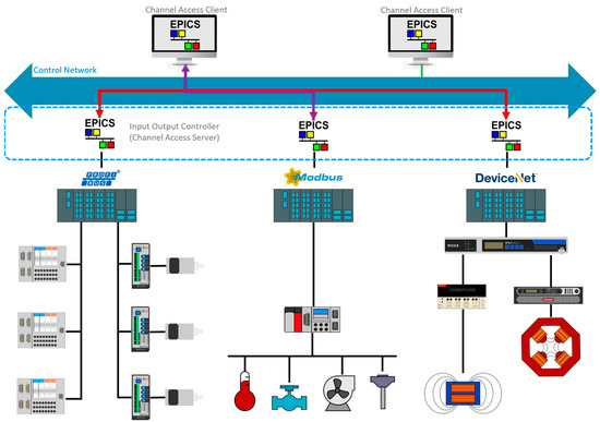 Development of Fast Protection System with Xilinx ZYNQ SoC for RAON ...