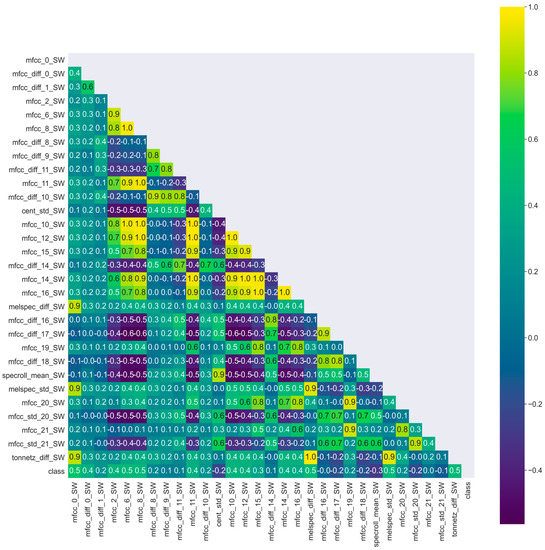 Emotion Classification Algorithm for Audiovisual Scenes Based on Low-Frequency Signals
