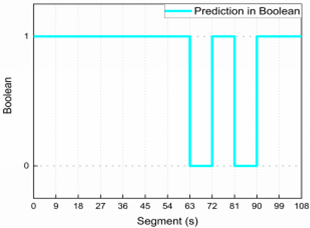Emotion Classification Algorithm for Audiovisual Scenes Based on Low-Frequency Signals