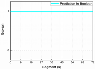 Emotion Classification Algorithm for Audiovisual Scenes Based on Low-Frequency Signals