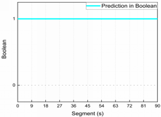 Emotion Classification Algorithm for Audiovisual Scenes Based on Low-Frequency Signals