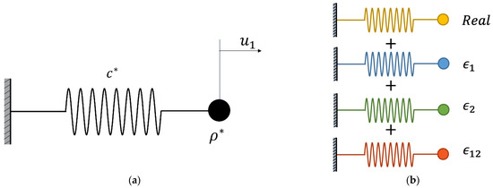 Applied Sciences | Free Full-Text | Arbitrary-Order Sensitivity ...