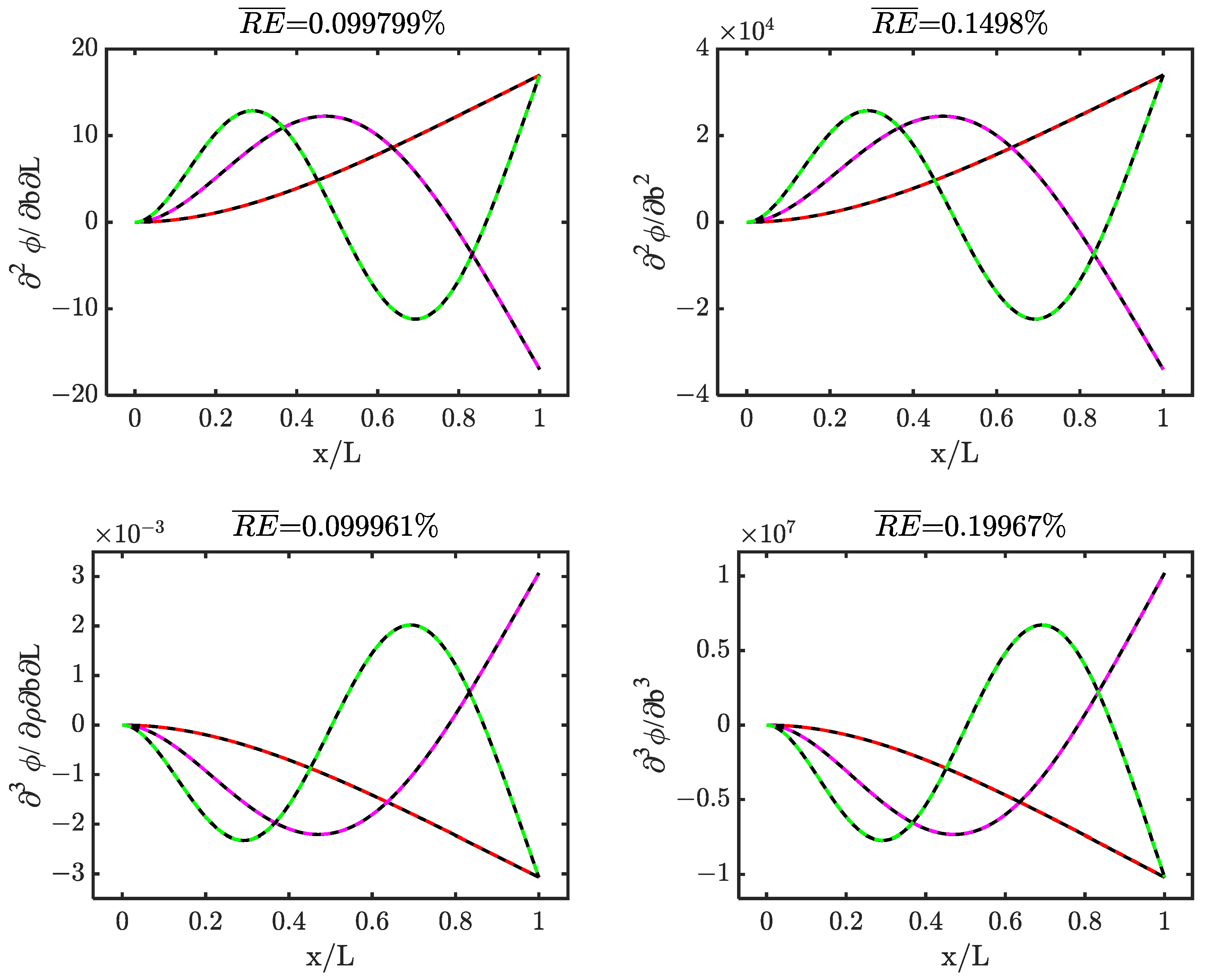 Applied Sciences | Free Full-Text | Arbitrary-Order Sensitivity Analysis of Eigenfrequency ...