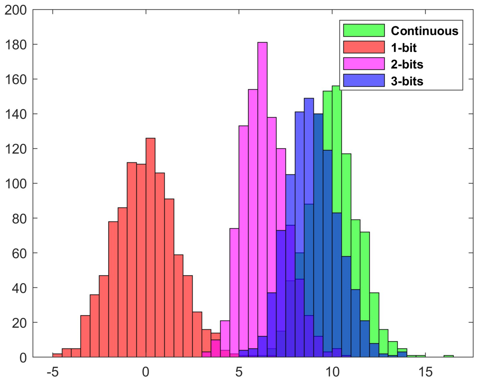 Performance Analysis of Full Duplex Bidirectional Machine Type ...