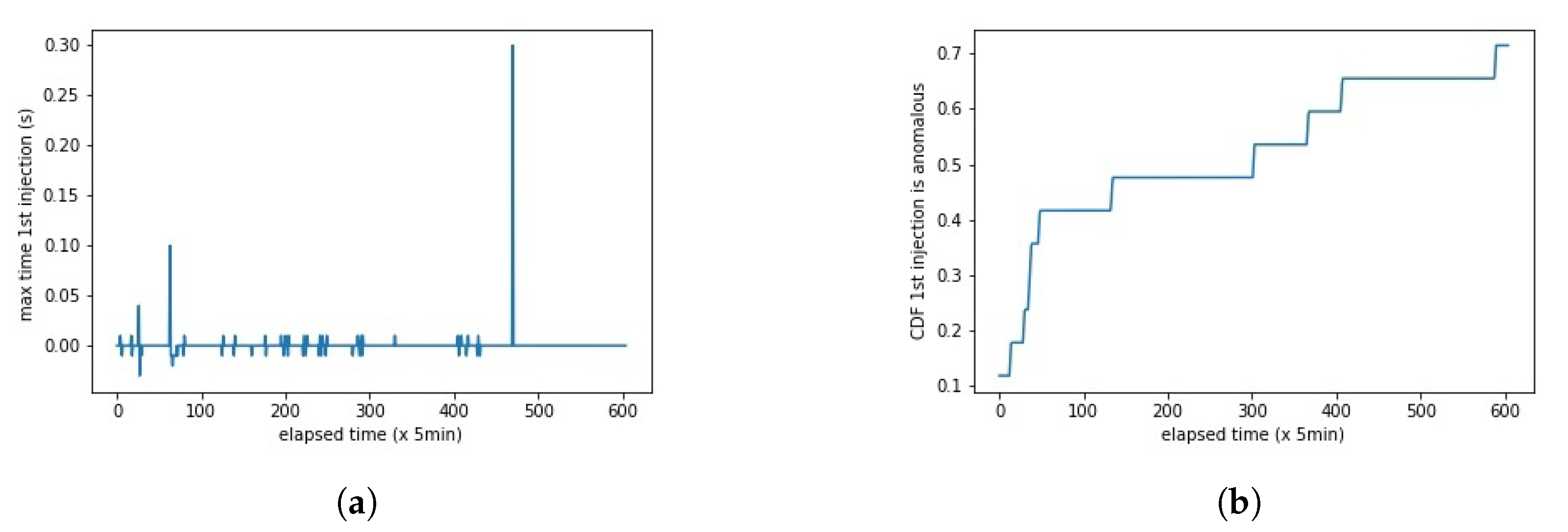 Using Intelligent Edge Devices for Predictive Maintenance on Injection ...