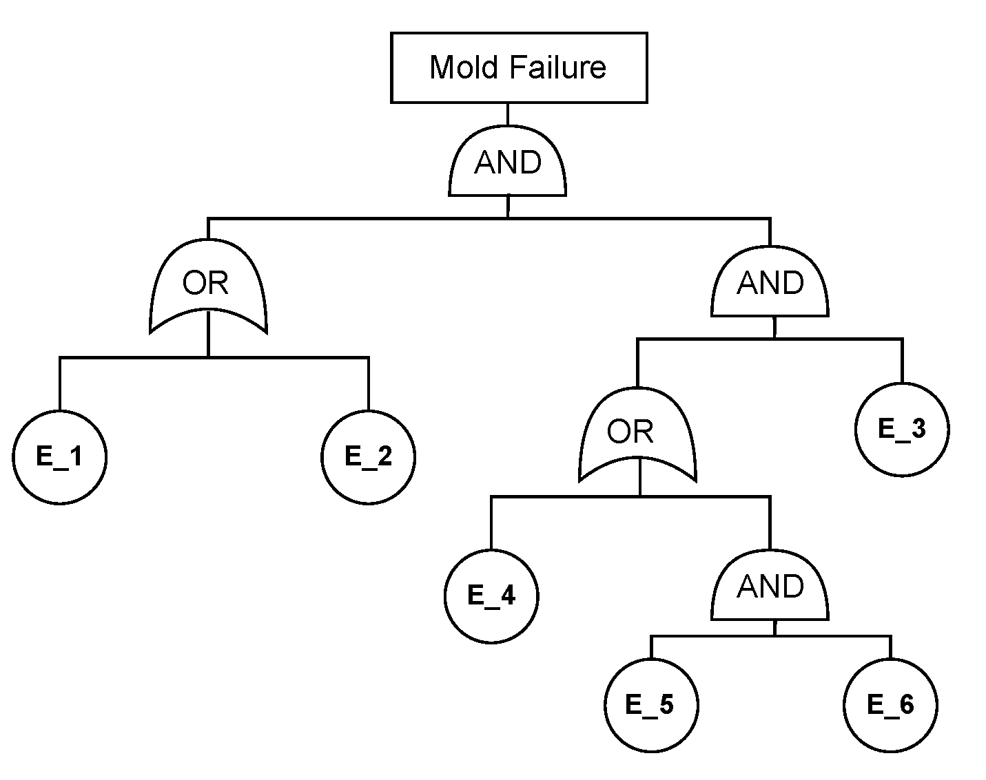 Using Intelligent Edge Devices for Predictive Maintenance on Injection ...