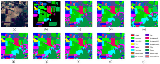 Applied Sciences | Free Full-Text | Hyperspectral Image Classification Based on Fusion of ...