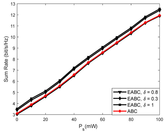 Computational-Intelligence-Based Spectrum-Sharing Scheme for NOMA-Based Cognitive Radio Networks