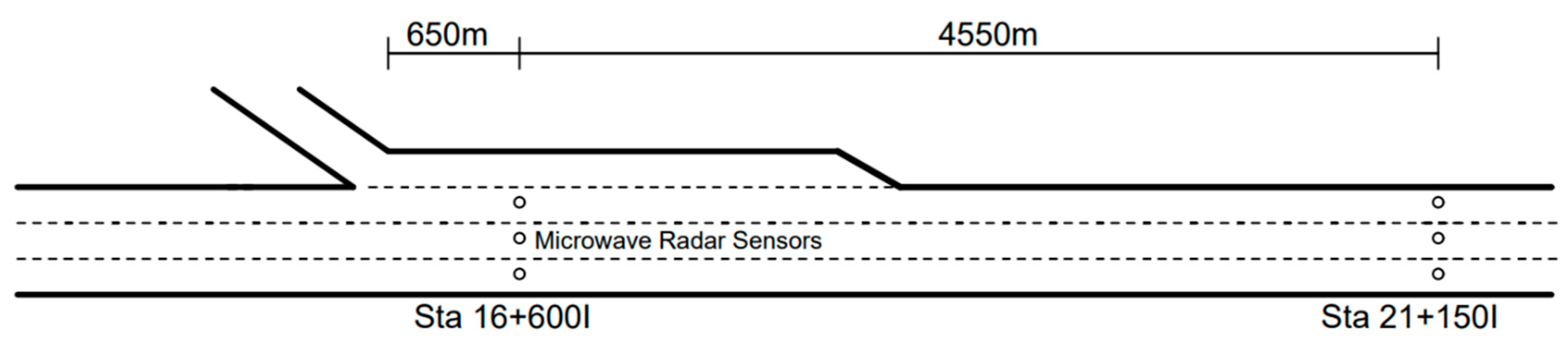 Empirical Proof of the Characteristics of the Queue Discharge Rate ...