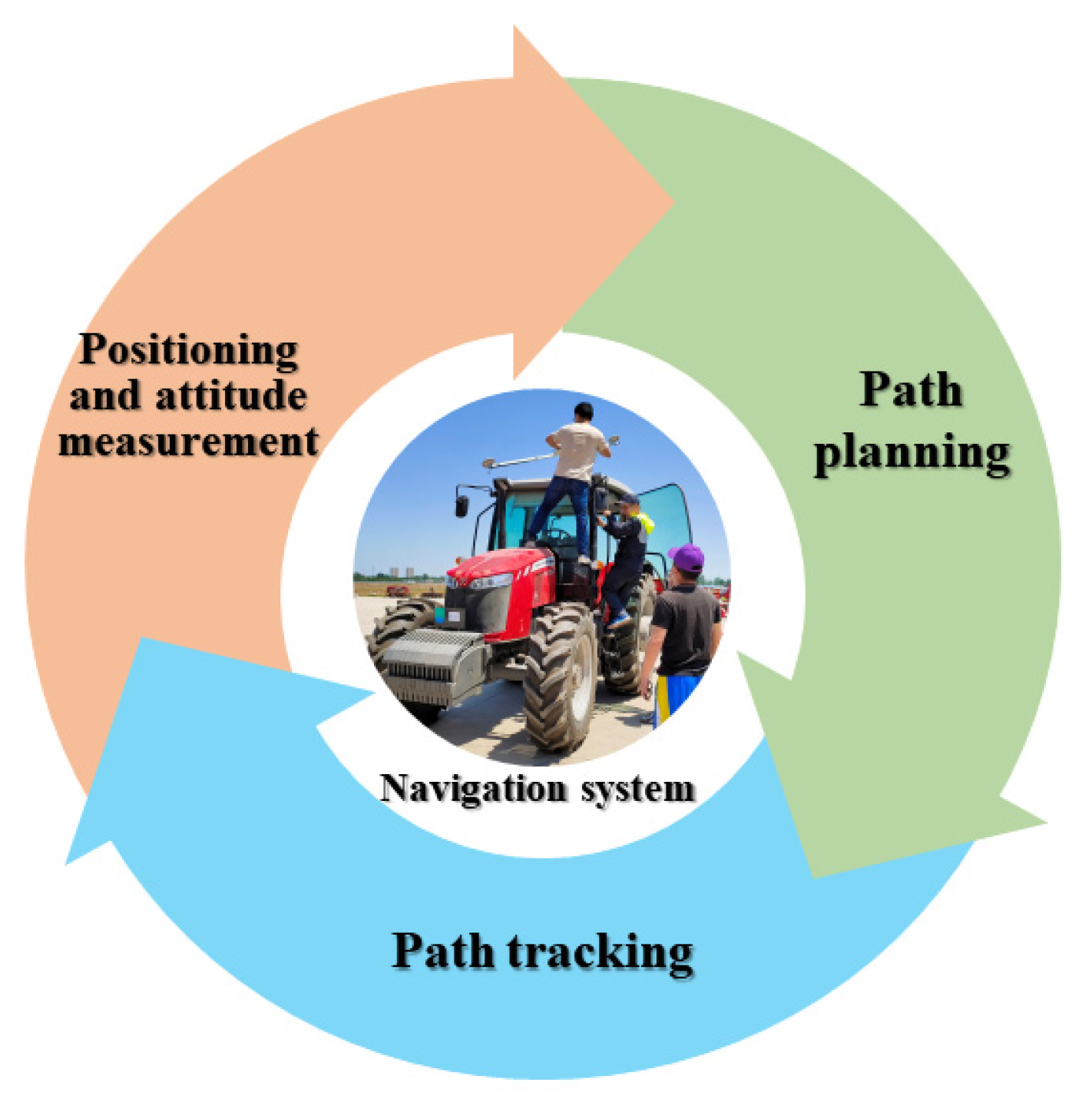 Applied Sciences | Free Full-Text | Modelling and Control Methods in ...