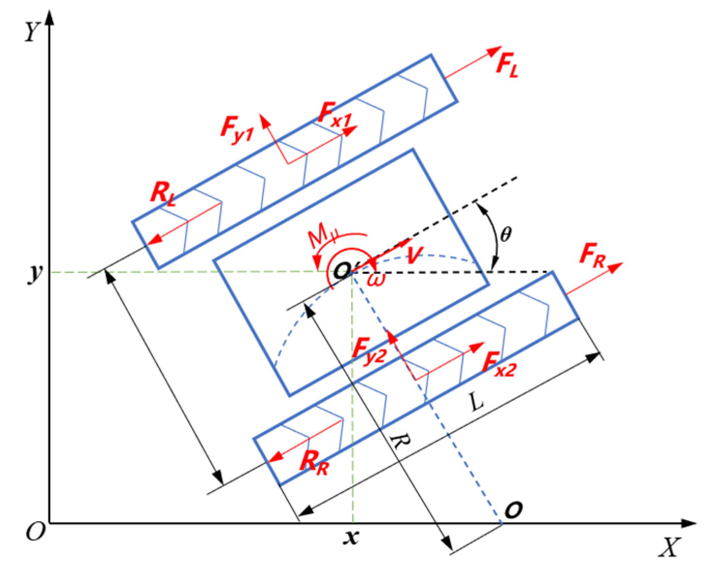 Modelling and Control Methods in Path Tracking Control for Autonomous ...