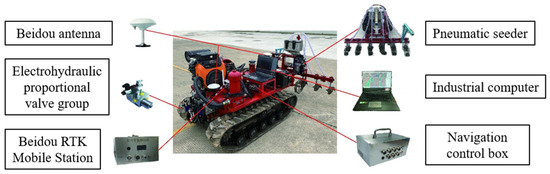 Applied Sciences | Free Full-Text | Modelling and Control Methods in Path Tracking Control for ...