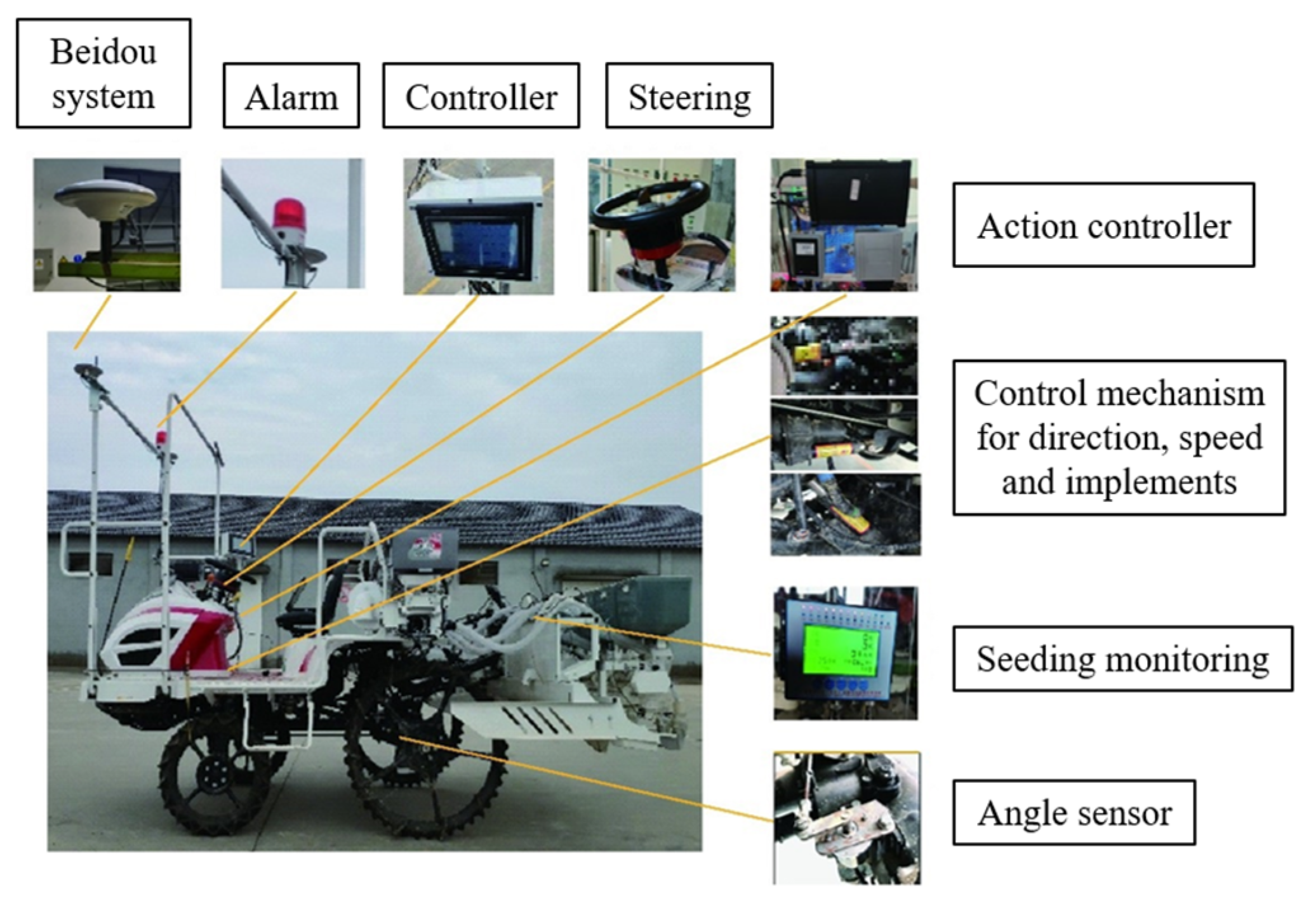 Applied Sciences | Free Full-Text | Modelling and Control Methods in Path Tracking Control for ...