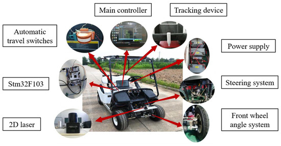 Applied Sciences | Free Full-Text | Modelling and Control Methods in Path Tracking Control for ...