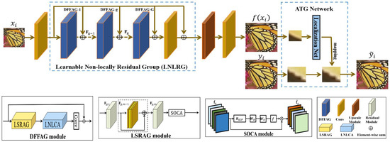 Learnable Nonlocal Contrastive Network for Single Image Super-Resolution