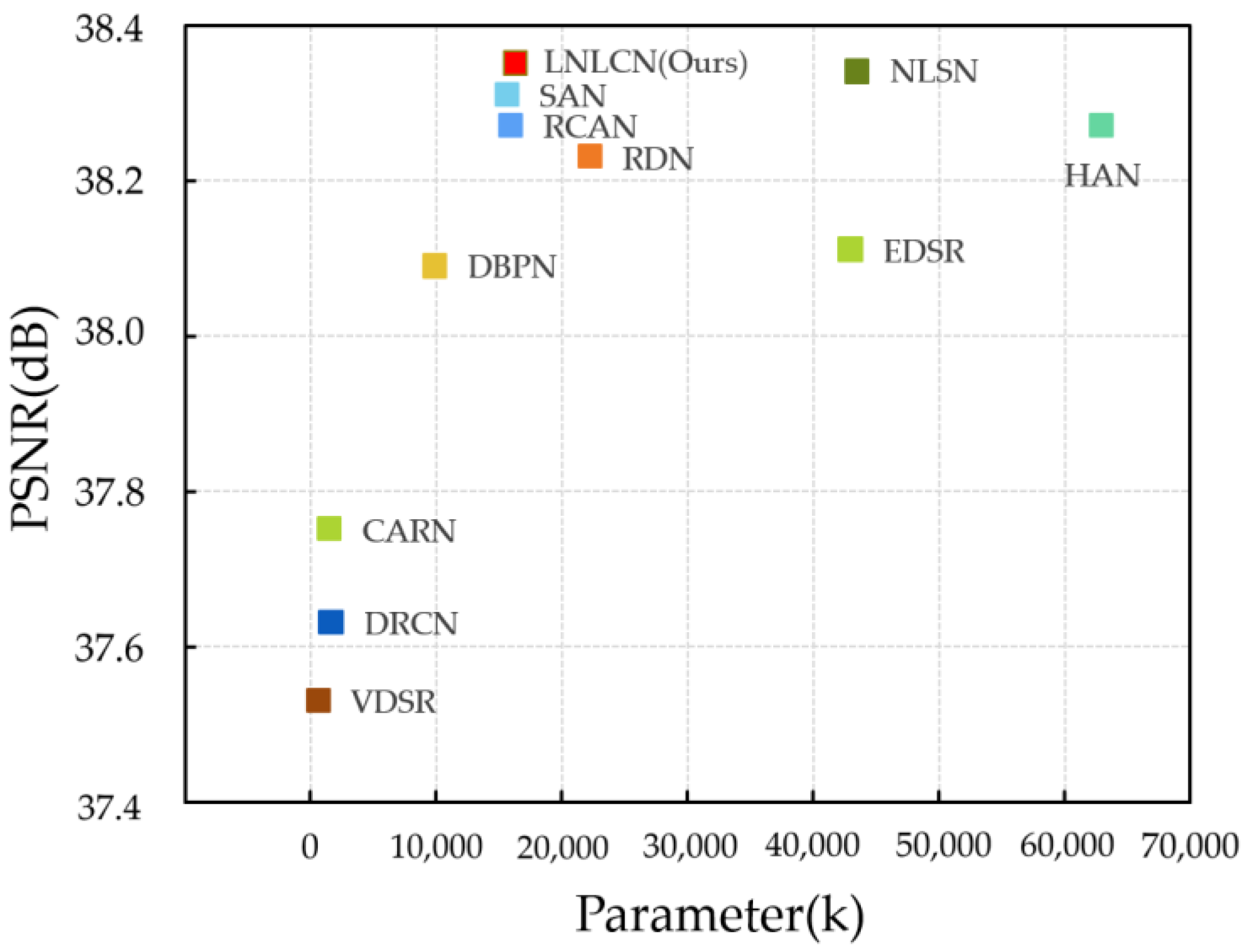 Learnable Nonlocal Contrastive Network for Single Image Super-Resolution