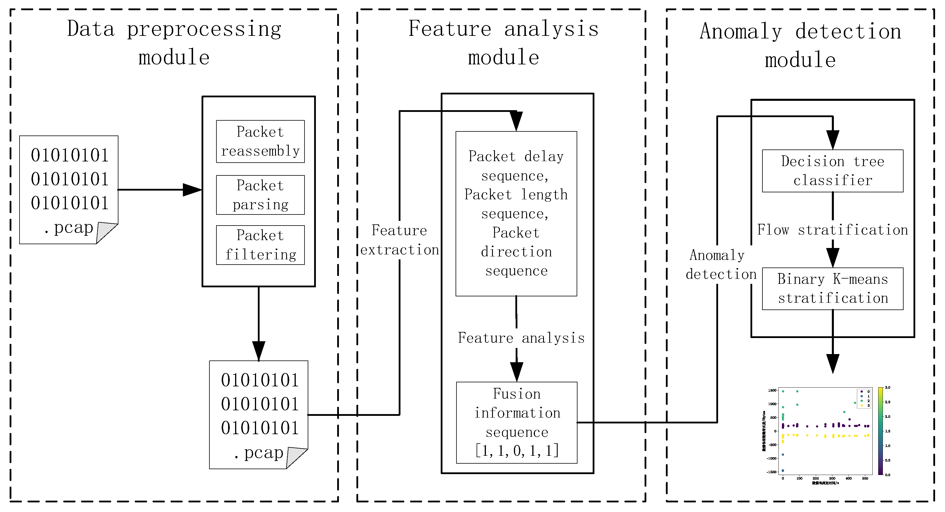 An Exploit Traffic Detection Method Based on Reverse Shell