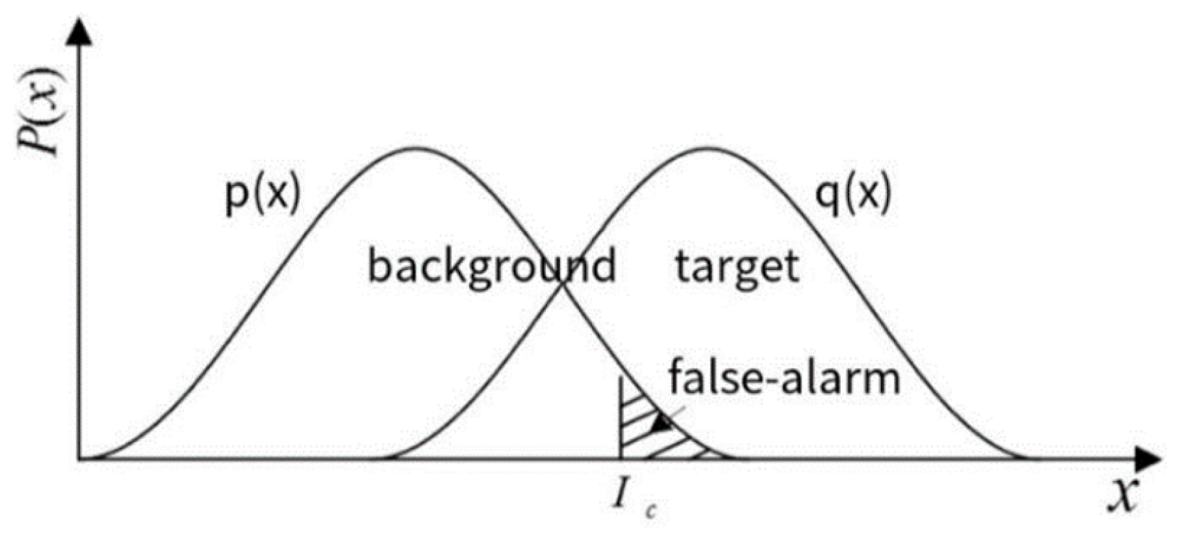 Applied Sciences | Free Full-Text | Two-Step CFAR-Based 3D Point Cloud Extraction Method for ...