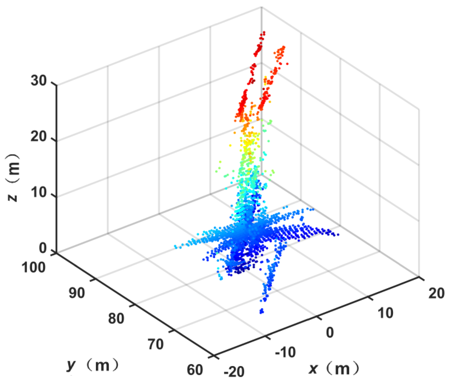 Applied Sciences | Free Full-Text | Two-Step CFAR-Based 3D Point Cloud Extraction Method for ...