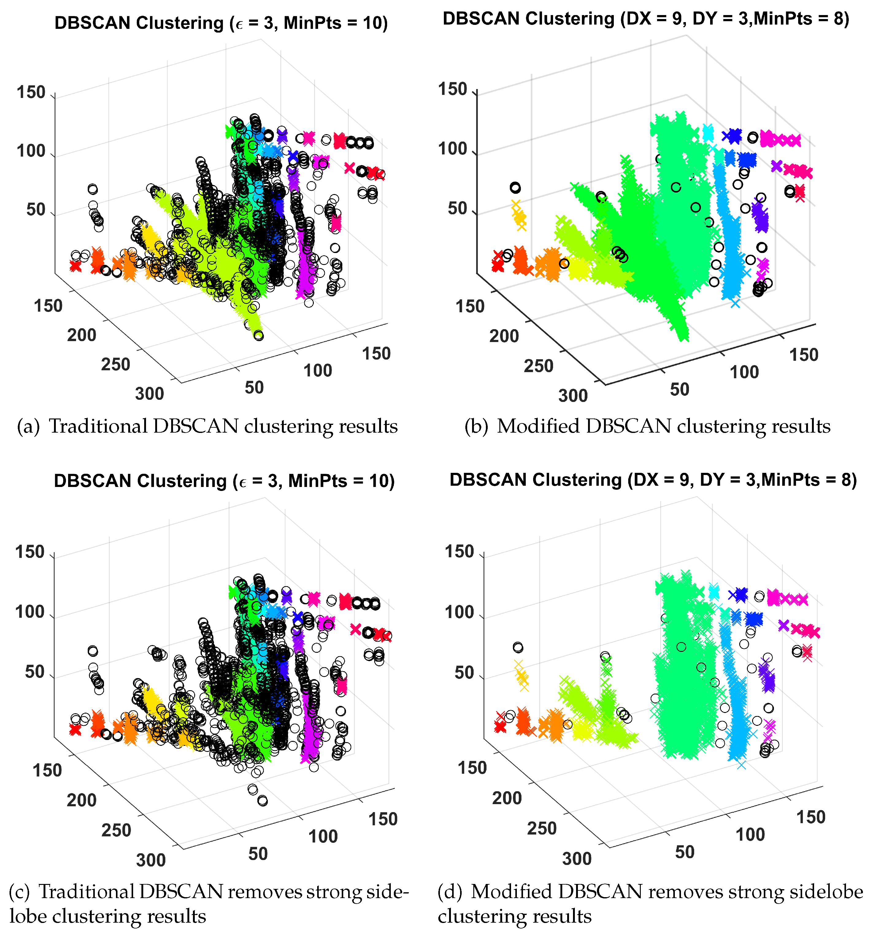 Two-Step CFAR-Based 3D Point Cloud Extraction Method for Circular ...