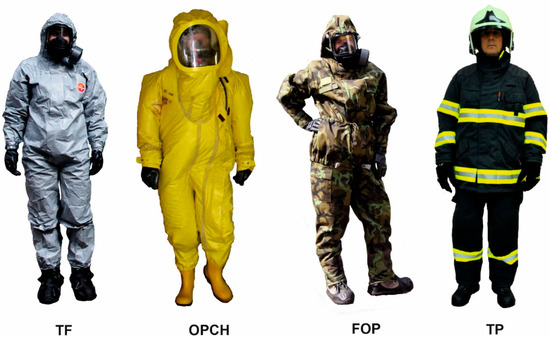 Applied Sciences | Free Full-Text | Applicability of Human ...