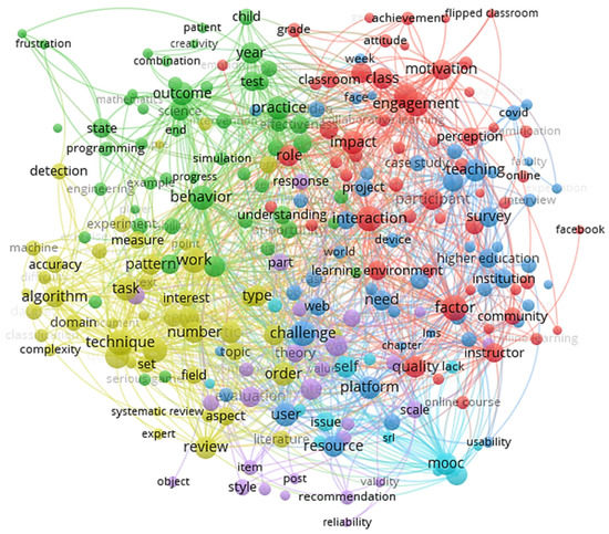 Comparing Manually Added Research Labels and Automatically Extracted ...