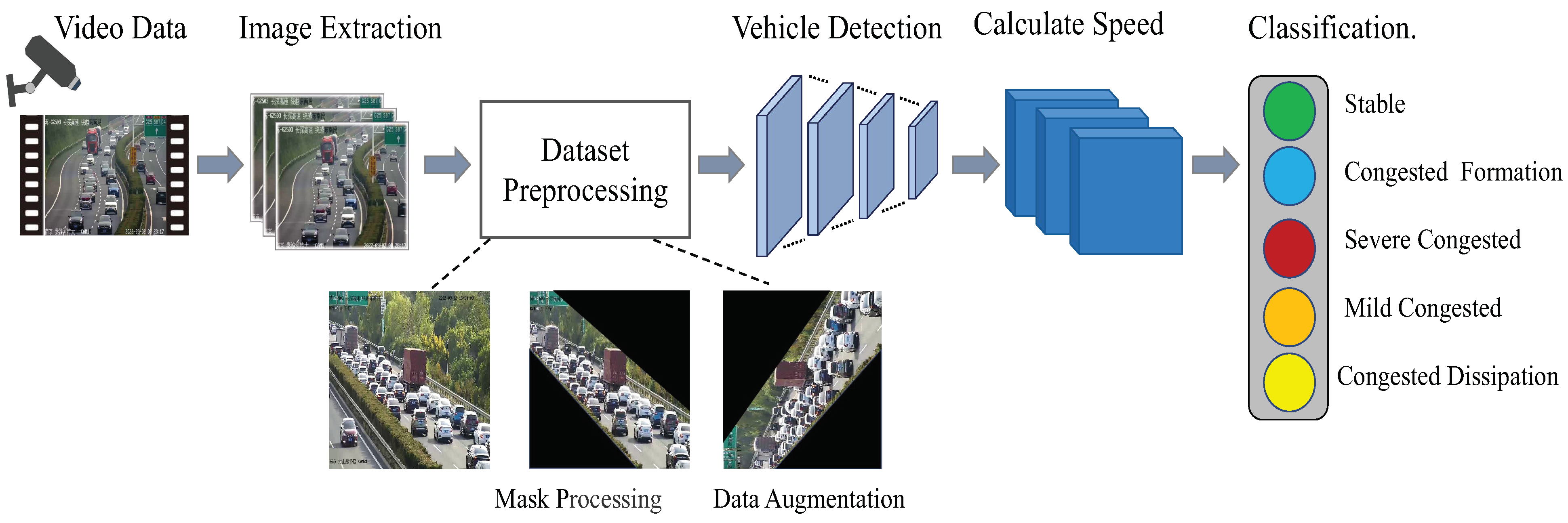 An Improved CrowdDet Algorithm for Traffic Congestion Detection in Expressway Scenarios