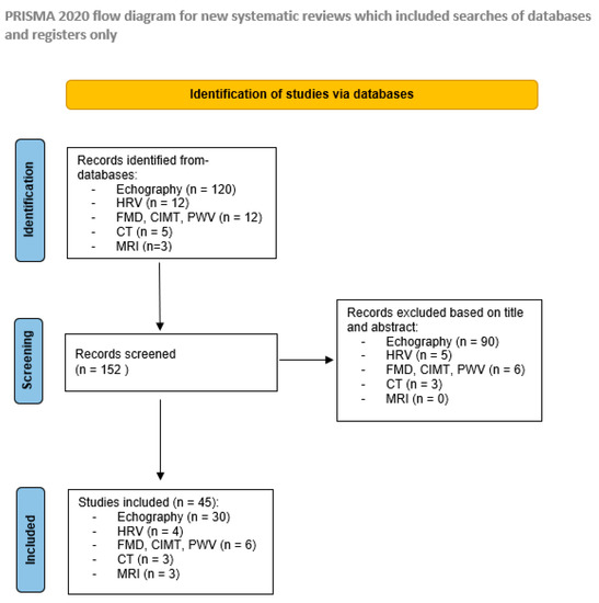 Applied Sciences | Free Full-Text | Assessment of Cardiovascular ...