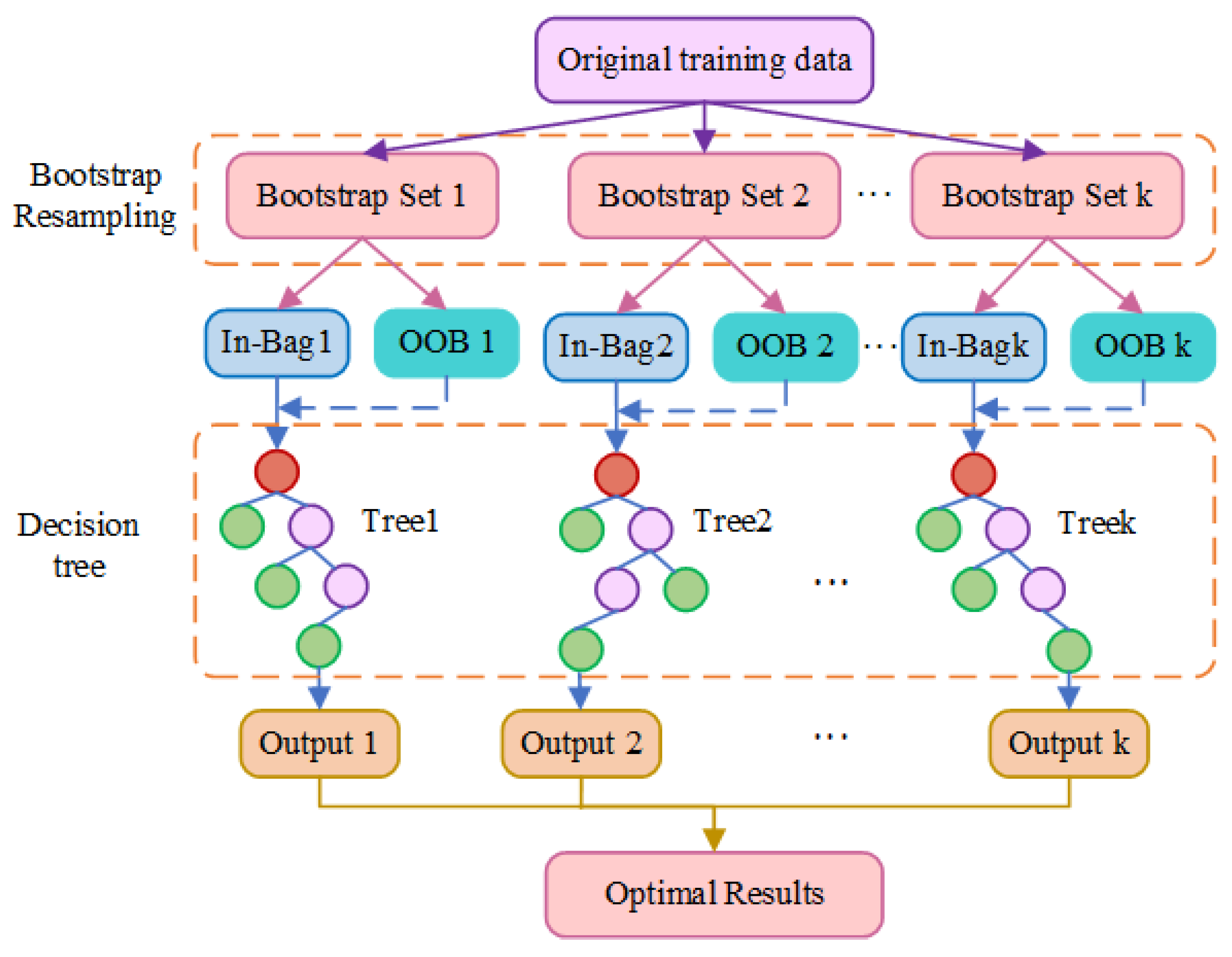 Remaining Useful Life Prediction of Aircraft Turbofan Engine Based on Random Forest Feature ...