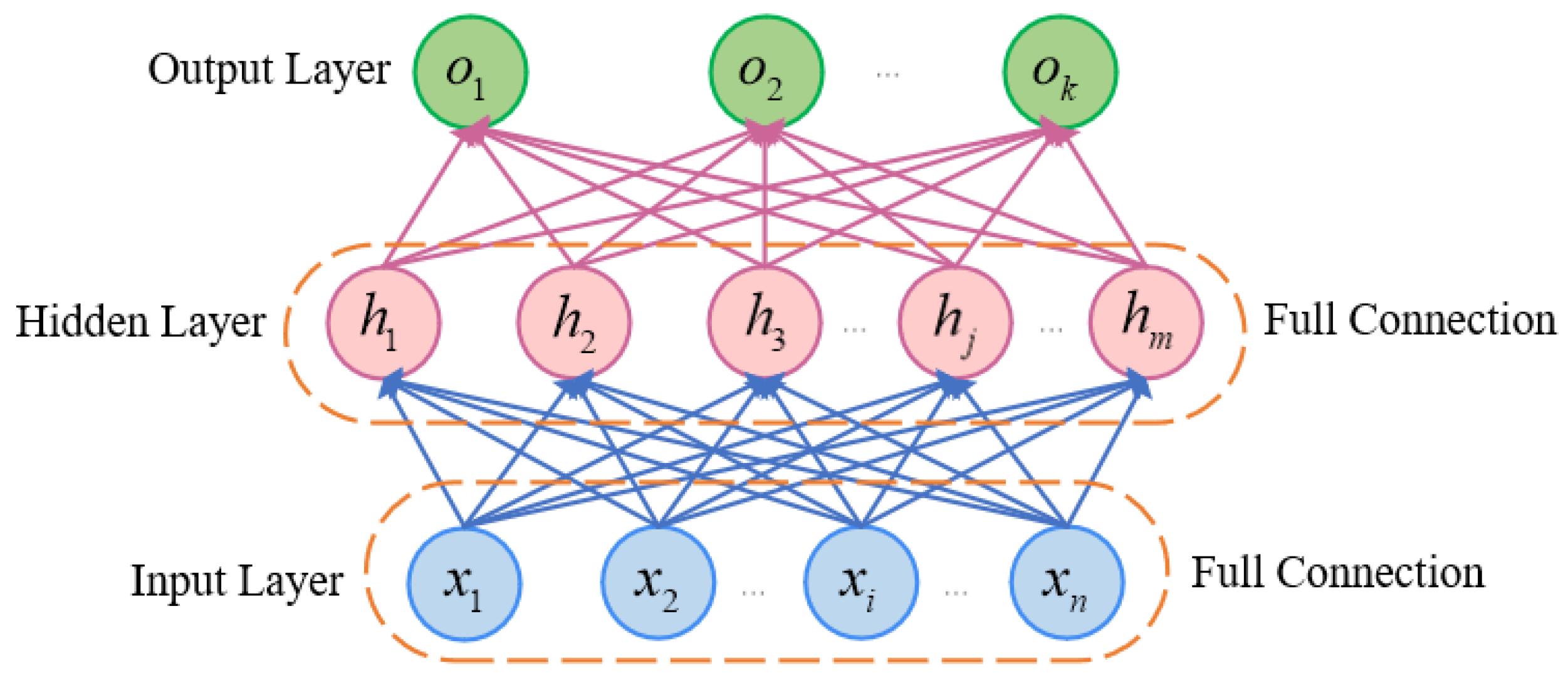 Remaining Useful Life Prediction of Aircraft Turbofan Engine Based on ...